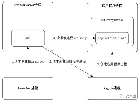 activity启动过程 墨天轮