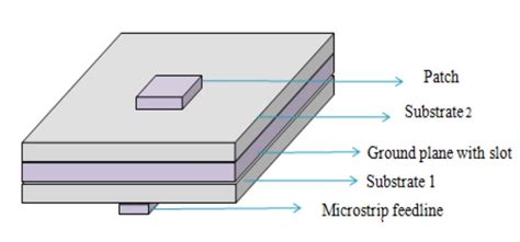Picture Of An Aperture Coupled Mirostrip Patch Antenna Download