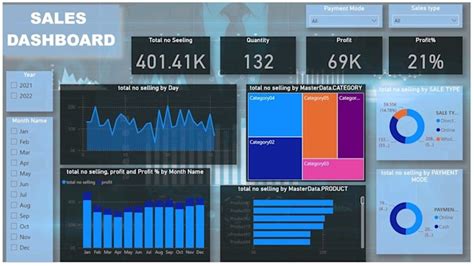 Data Visualization Power Report Design Dashboard Design By Rishab