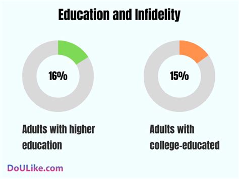 Infidelity Statistics For 2025 Who Cheats More Men Or Women