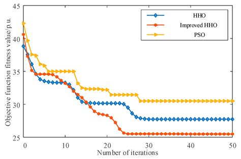 Sustainability Free Full Text Integrated Reactive Power Optimisation For Power Grids