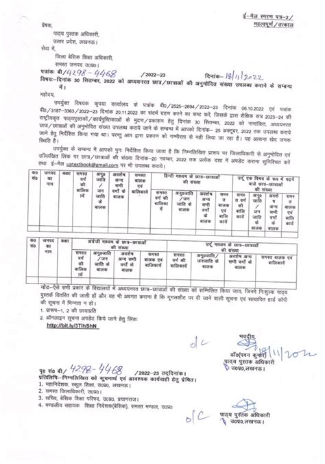 दिनाँक 30 सितंबर 2022 को अध्ययनरत छात्र छात्राओं की अनुमोदित संख्या