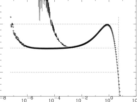 Relative Error Of The Simple Approximation Eq14 Compared With The