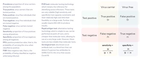 Covid 19 Focus Mass Testing How To Overcome Low Test Accuracy