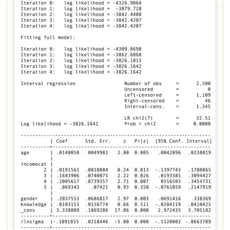 6 Interval Regression Commands And Results In Stata Download Scientific Diagram