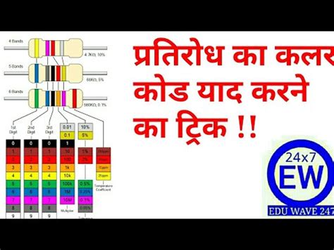 Resistance Colour Code Trick YouTube