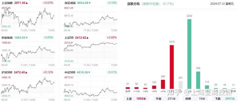 上海亚商投顾盘：沪指窄幅震荡微涨 换电概念午后走强 知乎