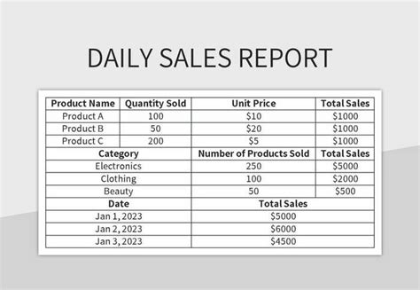 Optimize Sales Performance With Daily Report Analysis Excel Template