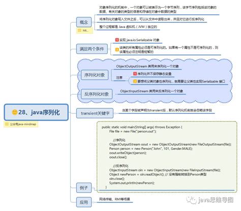 java基础 思维导图 tabkey9 博客园
