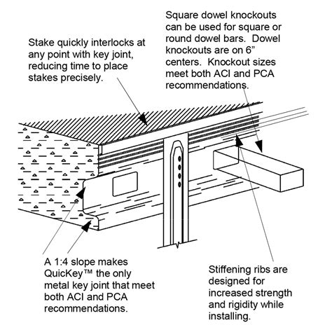 Rigid Deck Joint Muller Construction Supply