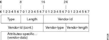 Testing RADIUS From CLI Security CCIE Blog