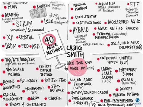 understanding fake agile pm 360 consulting