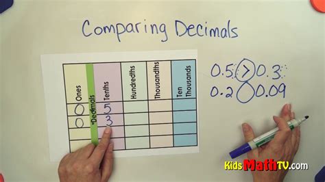 Decimal Greater Than