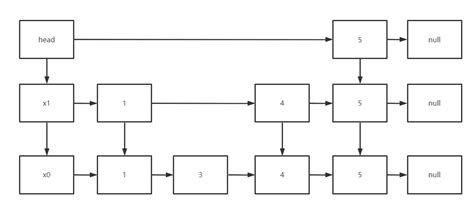 跳表的实现 Java无锁跳表 Csdn博客