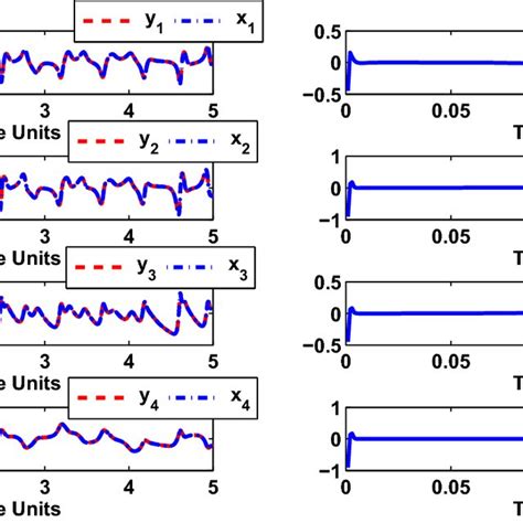 Synchronization Performance In Example 1 Download Scientific Diagram