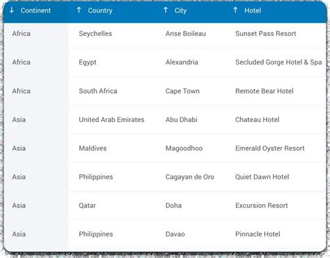 The Best Wordpress Table And Chart Plugin Wpdatatables