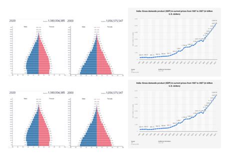 Development Dynamics Scheme Of Work Edexcel Geography Gcse Teaching