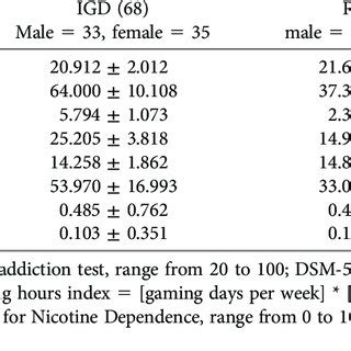 Group Differences By Parametric Empirical Bayes Inference Download Scientific Diagram