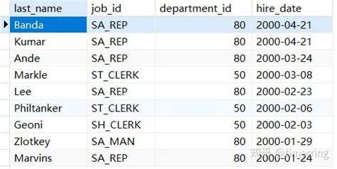 Mysql排序与分页详解 知乎