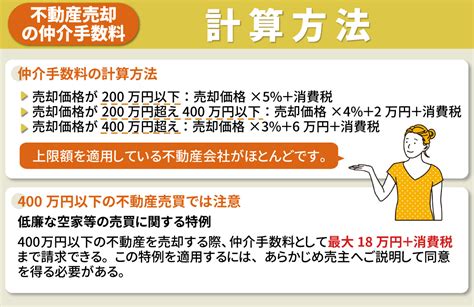 不動産売却時に発生する仲介手数料とは？計算方法も解説！｜越谷市の不動産売却｜株式会社homes