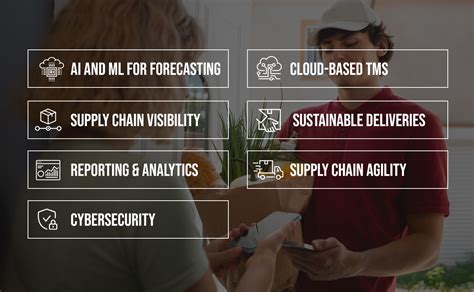 7년 물류 및 공급망 산업의 2023가지 트렌드 Data Intelligence