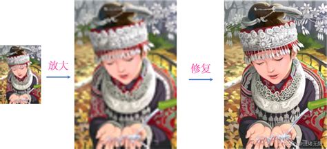 Srgan图像超分重建算法python实现（含数据集代码） 哔哩哔哩
