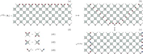 Figure 1 From Nonequilibrium Full Counting Statistics And Symmetry Resolved Entanglement From