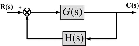 Root Locus Method Root Locus Matlab Electrical Academia