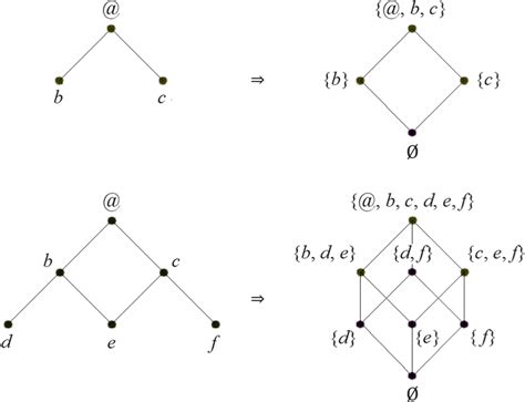 From Precisification Spaces To Boolean Algebras Download Scientific