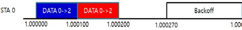 Draw Rectangle Graph When Multiple Rows Exist In Matlab Stack Overflow