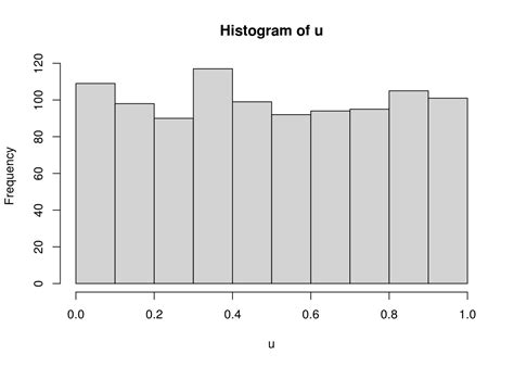 Chapter 5 Random Number Generation Stat 5361 Statistical Computing