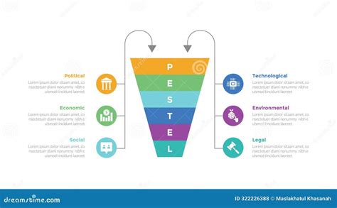 Pestel Analysis Infographics Template Diagram With Cycle Circular With