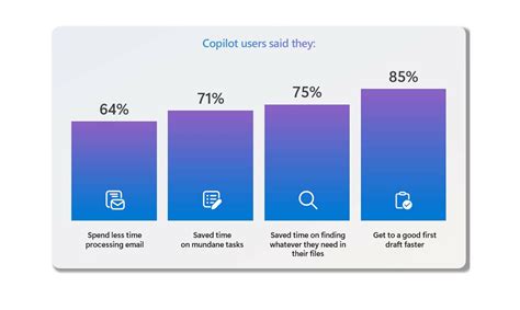 Microsoft Copilot IT