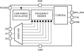 TI Nano Power System Timers Reduce Power Consumption Up To 80 Percent Embedded Com