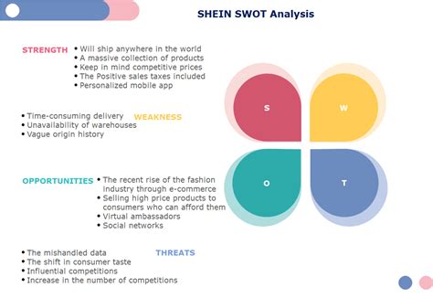 Shein Swot Analysis 2025 Edrawmax Online