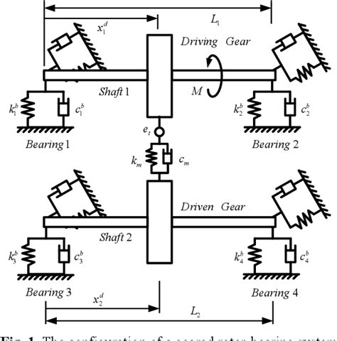 Figure 1 From Vibration Analysis Of Geared Rotor System Under Time Varying Mesh Stiffness