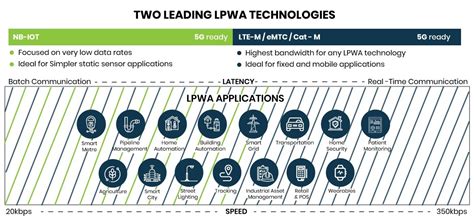 Psiborg — Lte M Or Nbiot Which Is Better