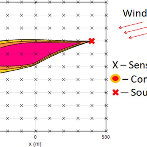 example of a static sensor network download scientific diagram
