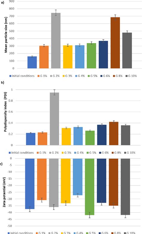 Figure 2 From Development Of Solid Lipid Nanoparticles As Dry Powder