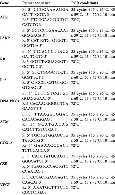 sequences of forward f and reverse r primers and pcr conditions