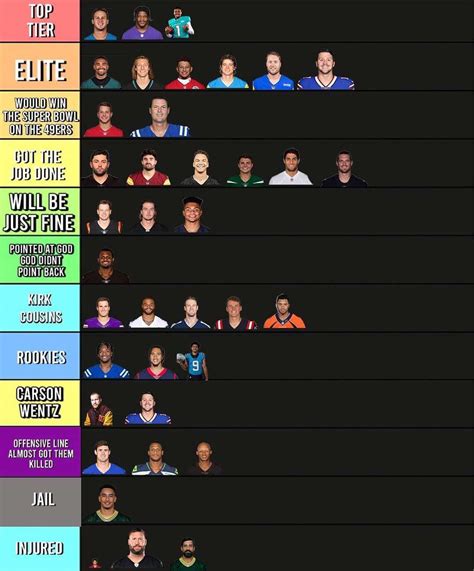 Pardon My Takes Week 1 Power Rankings Whats With The Love Hate R