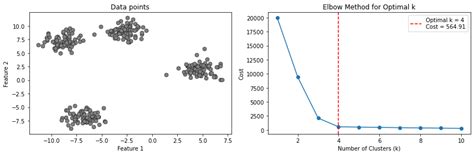 24 Clustering Lecture Notes On Fundamentals Of Data Analysis