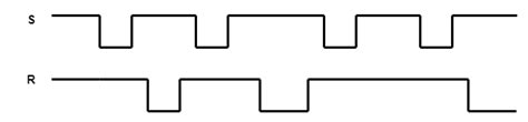 Waveforms S R Latch