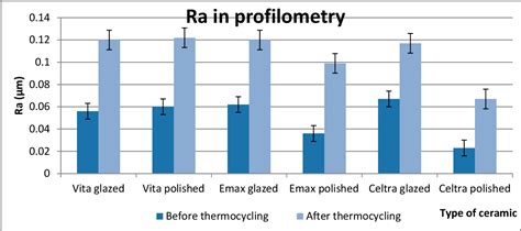 Figure 1 From The Effect Of Thermocycling And Surface Treatments On The Surface Roughness And
