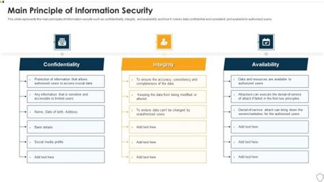 Main Principle Of Information Security Powerpoint Templates Slides And