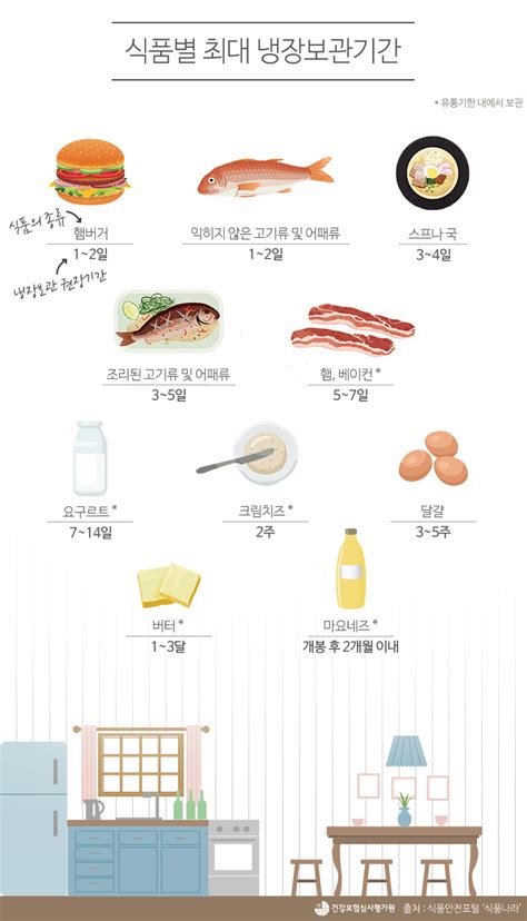 냉장고를 부탁해 냉장고 냉장실 냉동실 적정 온도 및 식품별 보관기간 등 냉장고 사용법 네이버 블로그