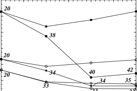 Dynamic Load Balancing Strategies In A Memory Bound Environment 1 Download Scientific Diagram