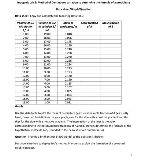 Solved Inorganic Lab Method Of Continuous Variation To Chegg