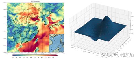 Wrf模式与python融合技术在多领域中的应用及精美绘图全流程高精度气象模式wrf模拟技术与多领域实例应用 Csdn博客