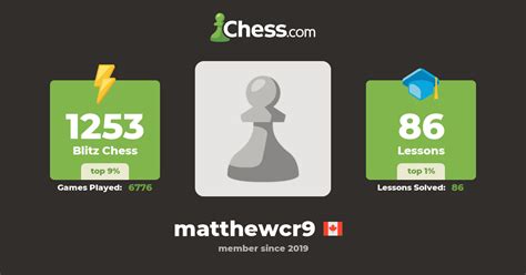 Matthew R Matthewcr9 Chess Profile
